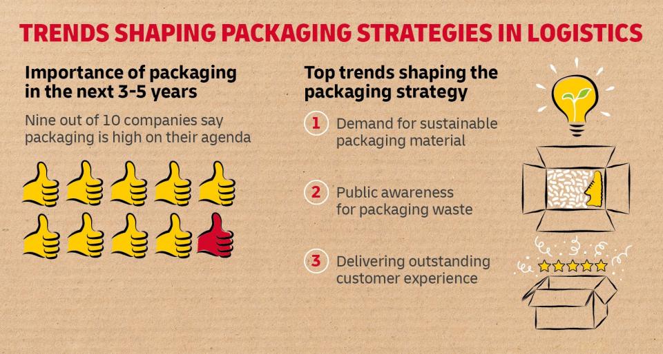 Rethinking packaging: a glimpse into the future | Export and Trade Handbook